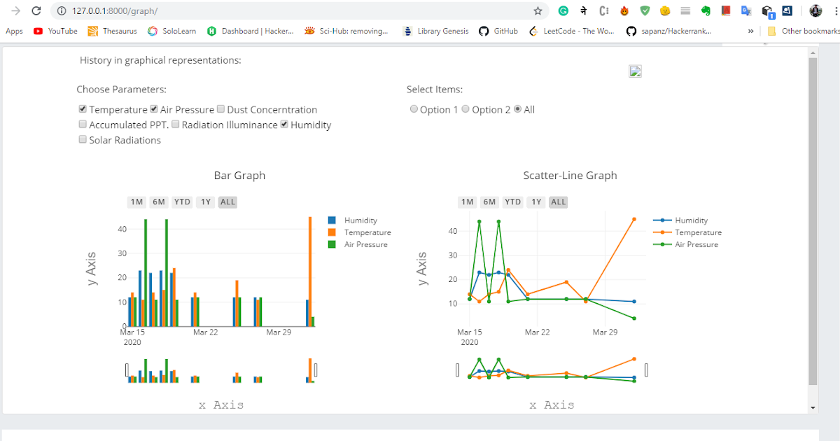 Django CRUD plus Map API and Plotly as a visualizations - Demo version ...