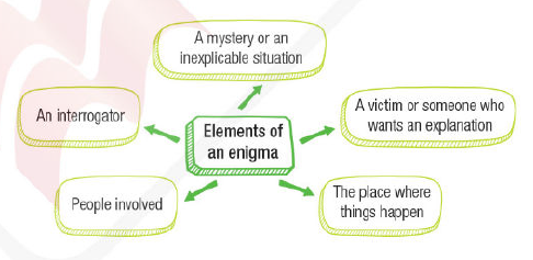 Enigma Elements