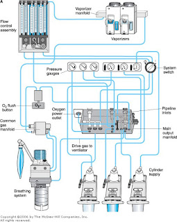 Ventilator Machine Price: Schematic Picture | Diagram | Bagan ...