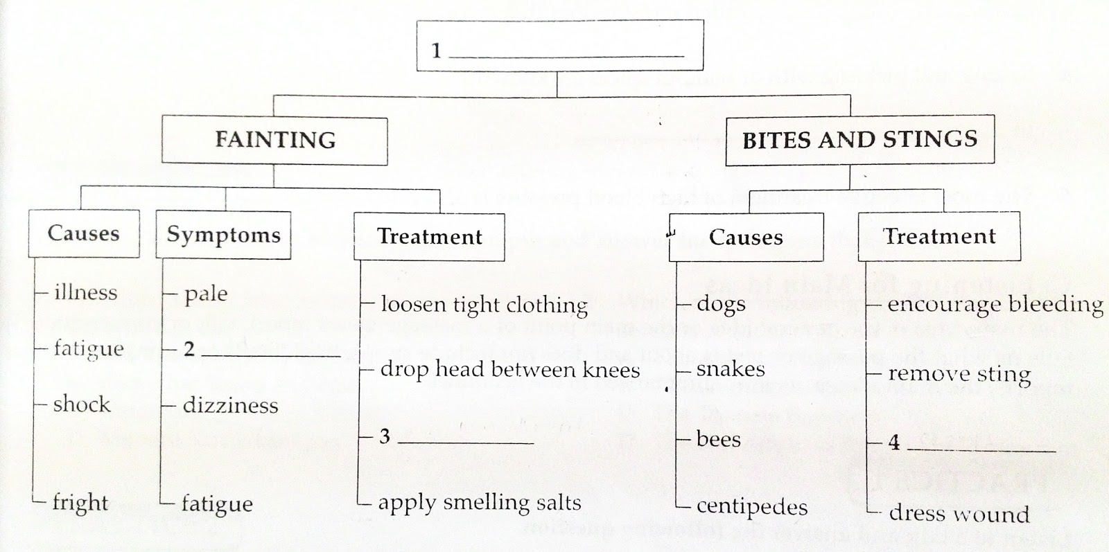 Cekgu English Blog: MUET Listening (Information Transfer)