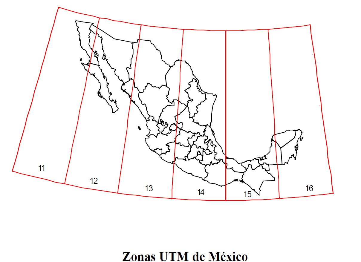 6to SIG : Georreferencia de la Información: (Resumen)