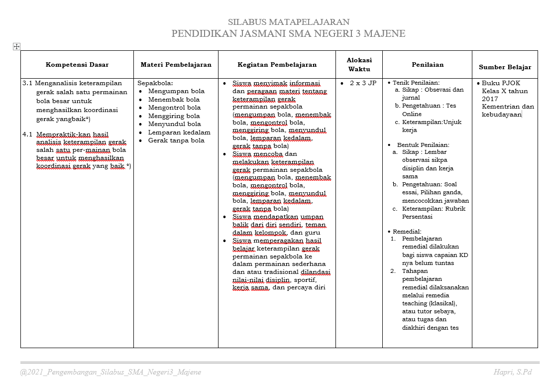 Silabus Penjaskes SMA/SMK/MA Kelas X 2021 - SudutEdu