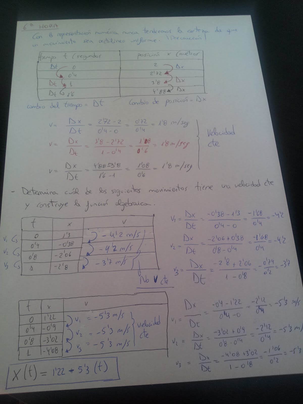 Blog EPSO Matemáticas: 6/9 El cálculo - modelo lineal