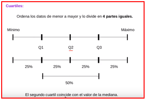 Recordad que la Mediana es el segundo cuartil