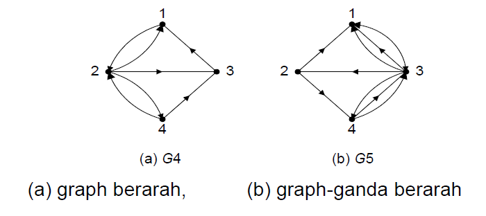 NUR_ICHSAN: TEORI GRAF III