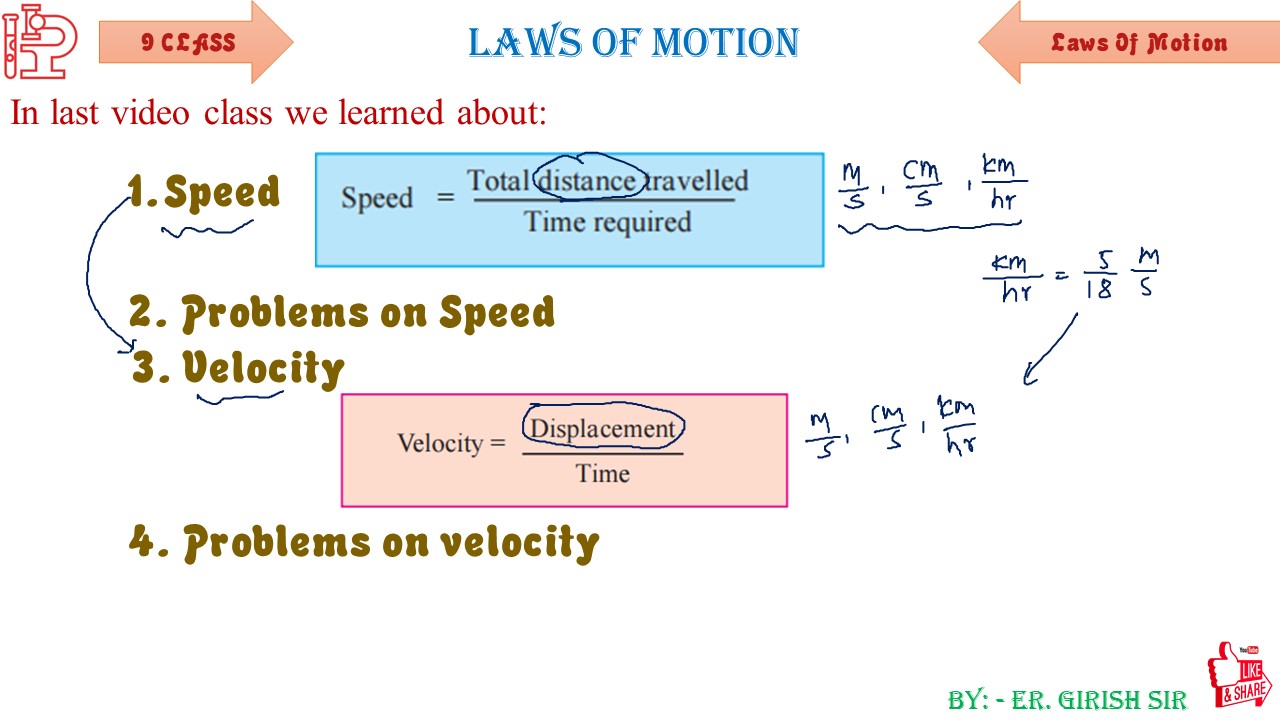 Laws Of Motion - Effect of speed and direction on velocity - INITIATION ...