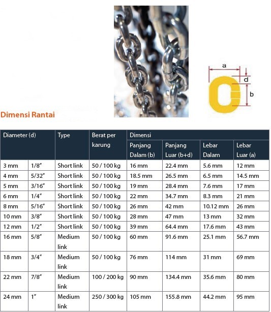 Wire Rope dan Sling: UKURAN RANTAI BESI - www.asmarines.com