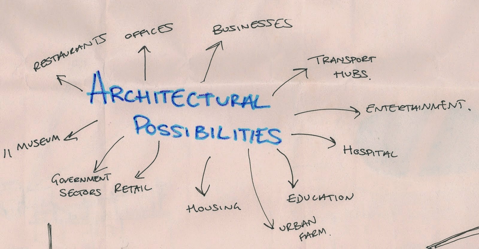 About Architecture: Beberapa Contoh Penggunaan Mind Map dalam Bidang ...