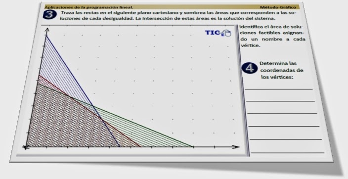 Matemáticas con Tecnología: Mathematical models. Linear Programming ...