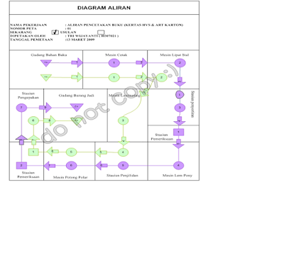 Manajemen Logistik: Pengertian, Fungsi, Tujuan dan Manfaat | Makalah ...