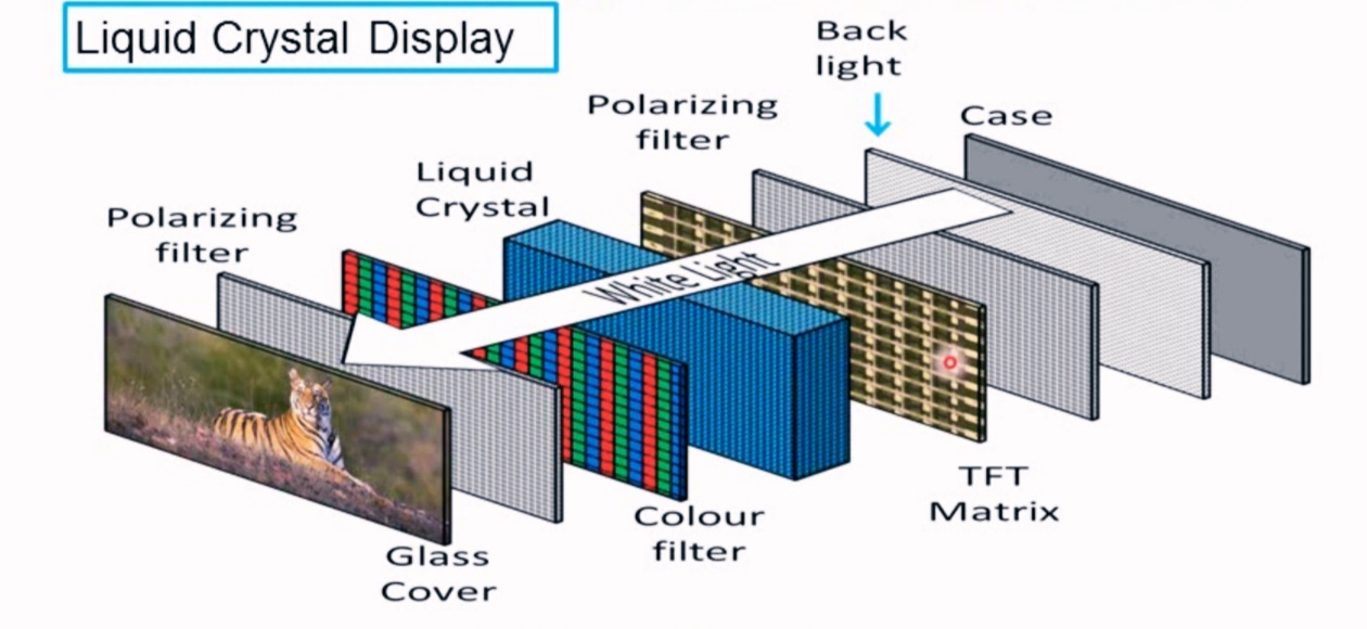 Lcd vs led ? | What is led ? | What is Lcd ? | Difference between lcd ...