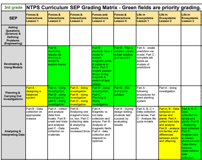 NTPS 3rd Grade Science and Engineering