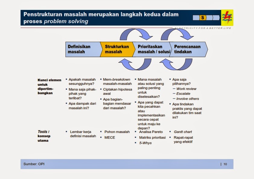OPI UPJB SPP 4: MCL8 RCPS