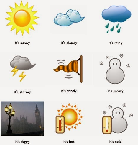 Resources to learn English: Weather vocabulary