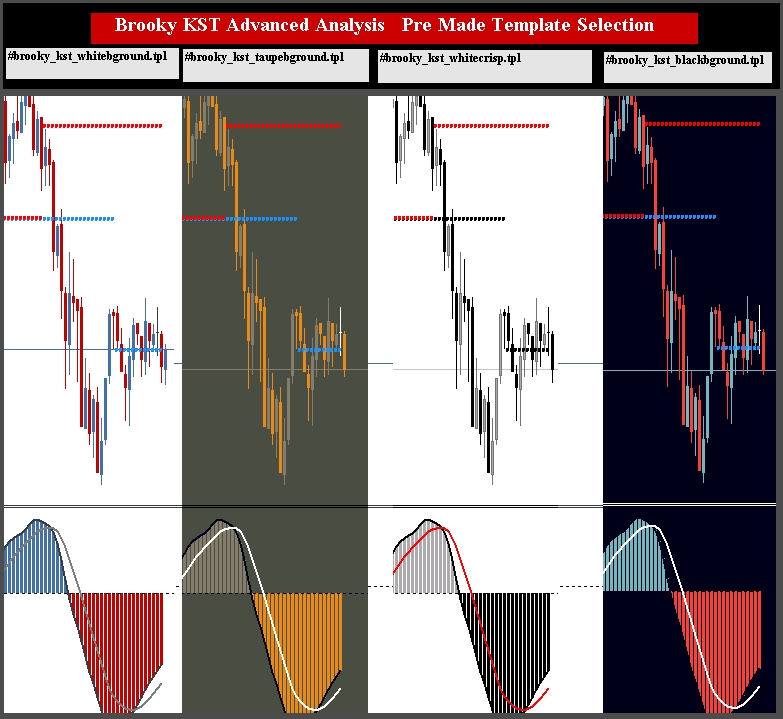 Brooky KST Advanced Analysis
