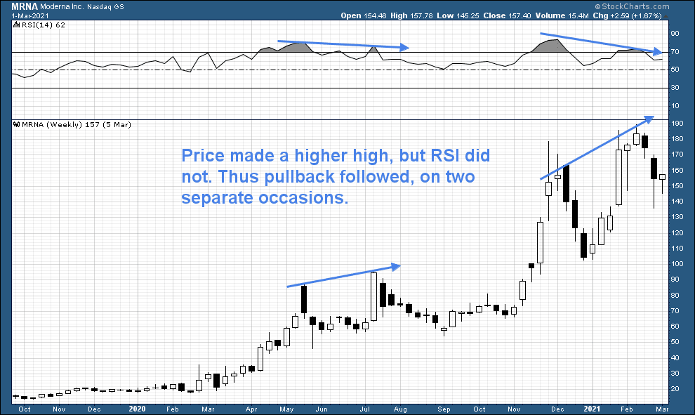 Explaining The Relative Strength Indicator (RSI)