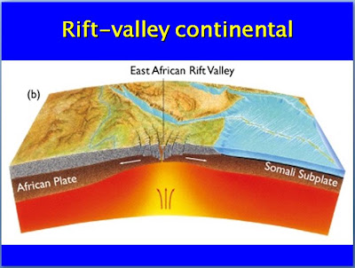 Geomorfologia Geral: TECTÔNICA GLOBAL & FORMAS PLANETÁRIAS