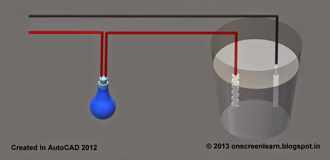 On Screen Learn: Polarity Test and Identification of AC and DC: