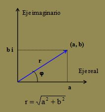 Solamente matemáticas: Forma polar y forma trigonométrica de un número ...