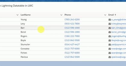 Amit Salesforce | Salesforce Tutorial: Lightning Datatable Sorting in Lightning Web Components