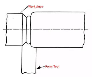 Types of Taper Turning Methods on Lathe Machine