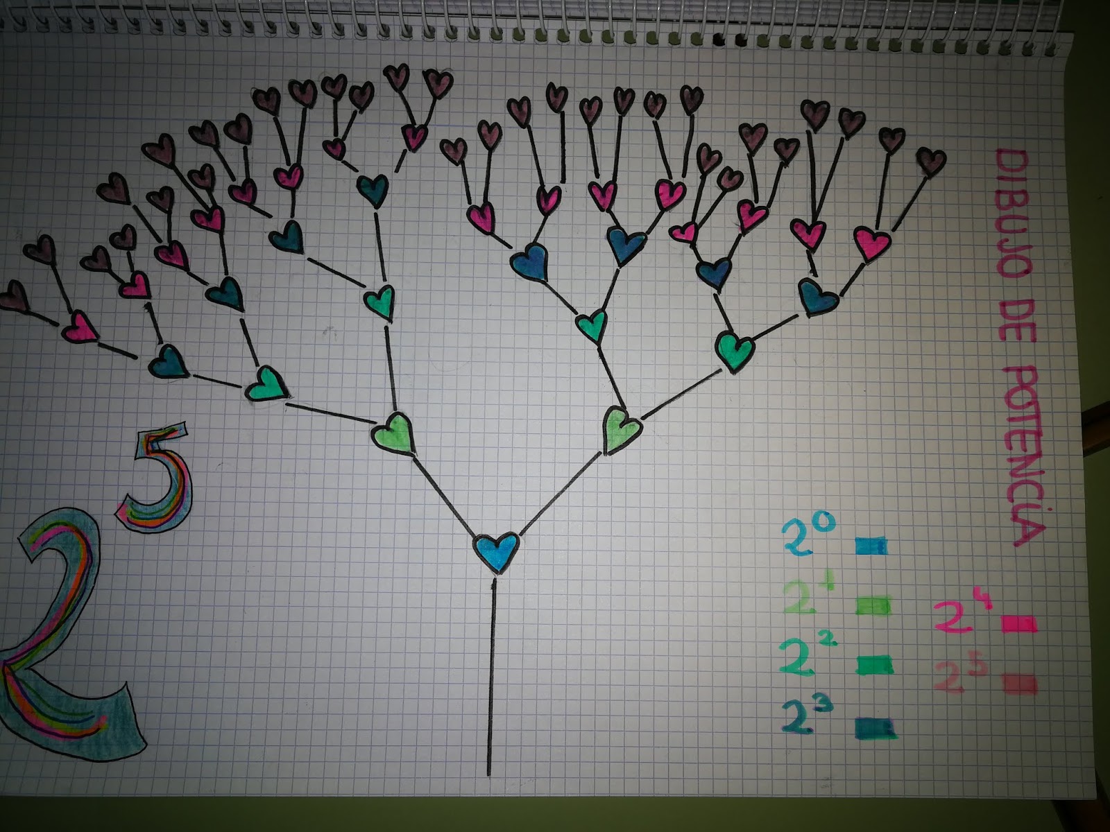 DIBUJAMOS LAS POTENCIAS | Conectados a las Mates