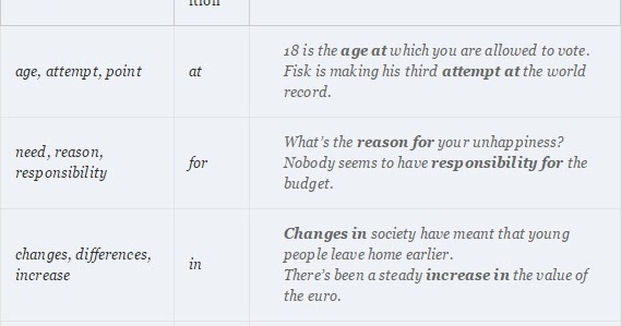 Tugas Softskill Univesitas Gunadarma: USE OF PROPOSITION & COMMON ...