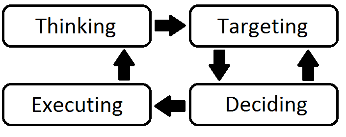 Gamer By Design: [IndieDev] Eon Altar's Combat Loop and Power Designs