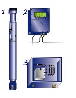 Electric Submersible Pumps: Multisensor