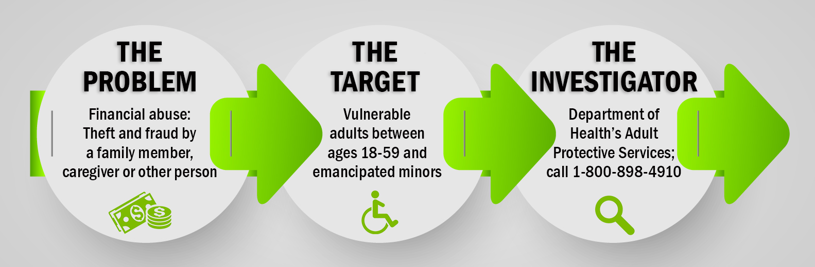 Louisiana Department of Health: Vulnerable adults can be easy targets ...