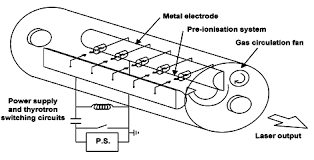 Excimer Laser , construction , working , Advantages , Disadvantages ...
