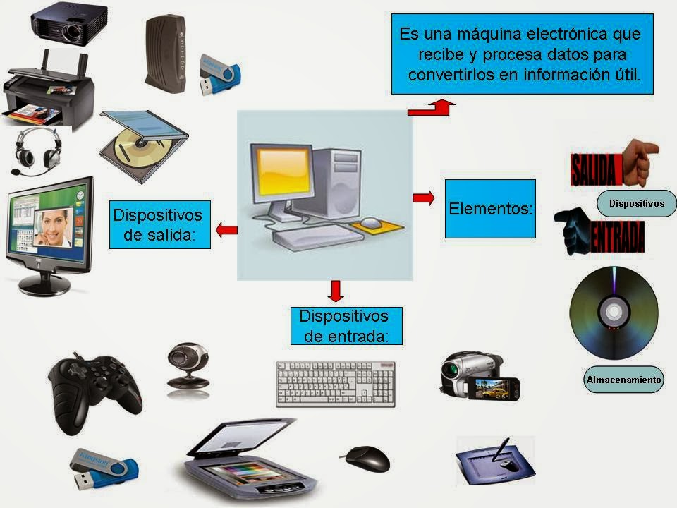 ARQUITECTURA DE PC: Dispocitivos (Entrada - Salida)