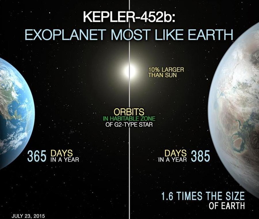 .: Kepler-452b,The Most Similar Planet To Earth Till NowInformation ...