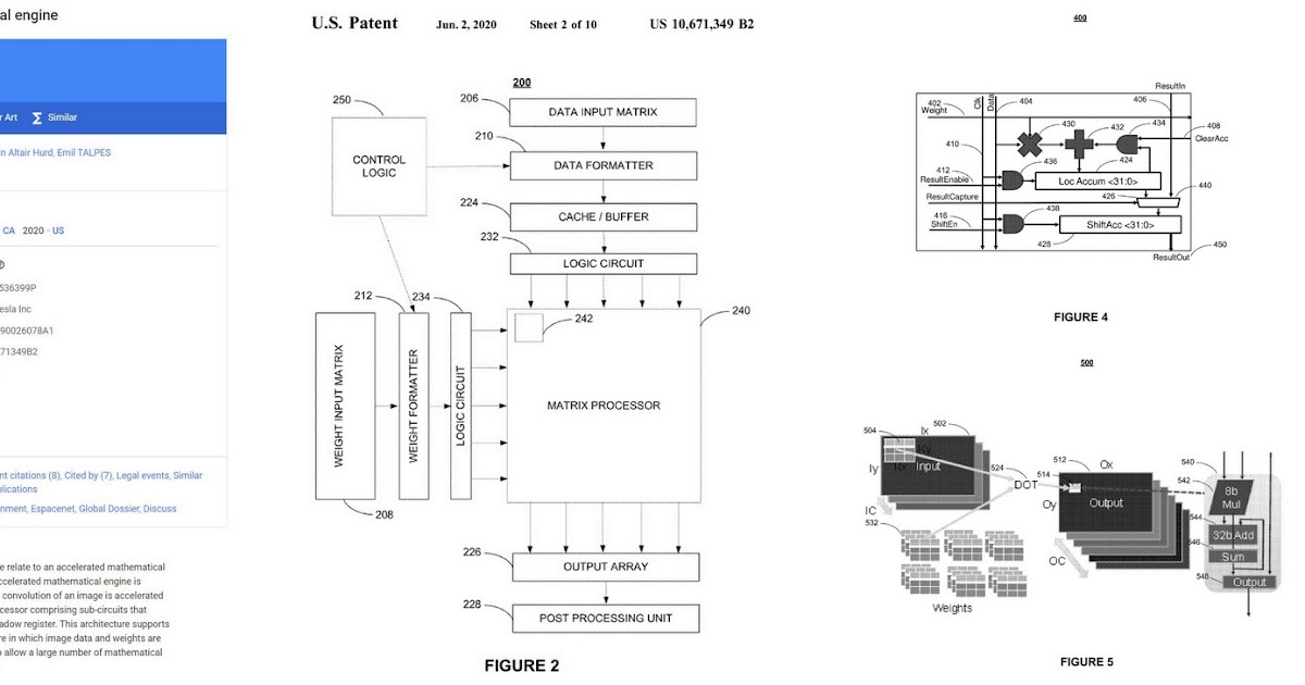 This may interest you2: Tesla Memo [1/3] : Tesla Autonomy Investor Day ...