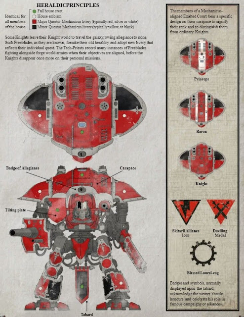 How To Create Your Own Imperial Knight House