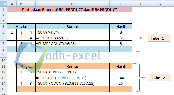 Memahami Perbedaan Rumus Excel SUM, PRODUCT dan SUMPRODUCT - ADH-EXCEL ...