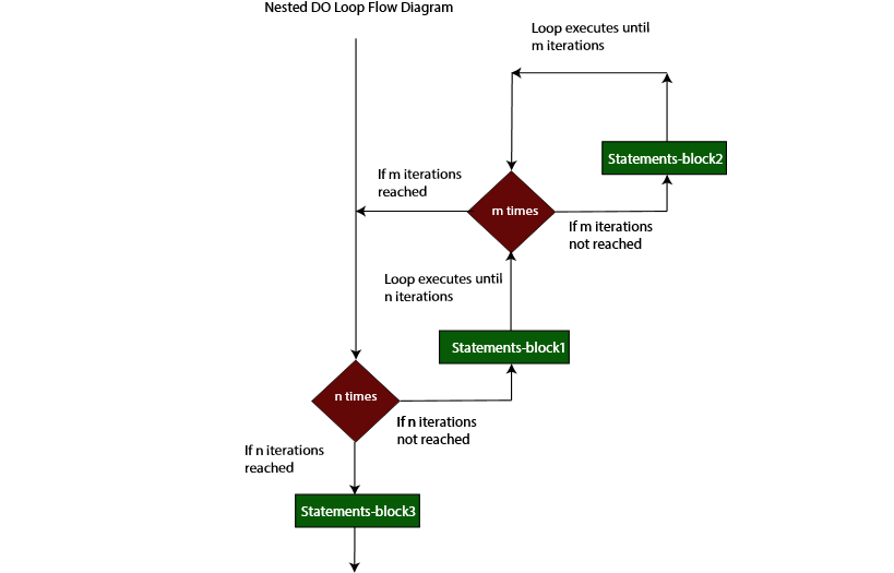 Arabic Knowledge Blog SAP ABAP Nested Loop arabic-knowledge-blog-sap-abap-nested-loop