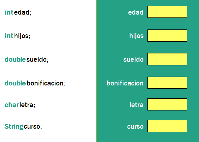 Josel Toro: Tipos de datos primitivos en Java Josel Toro: Tipos de datos primitivos en Java