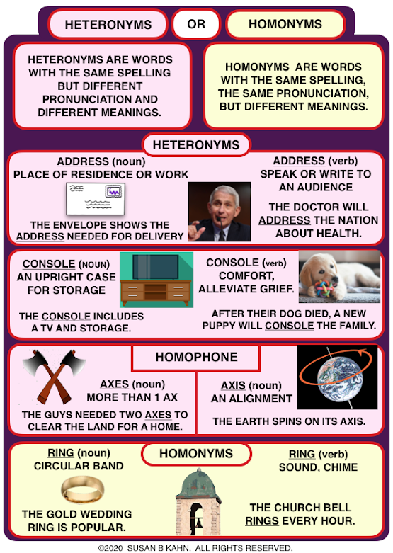 Sue's Strategies: HETERONYMS HOMONYMS and HOMOPHONES