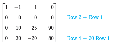 Gaussian Elimination - Row reduction Algorithm