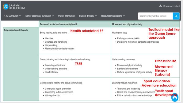 Thoughts on Models Based Practice and Physical Education