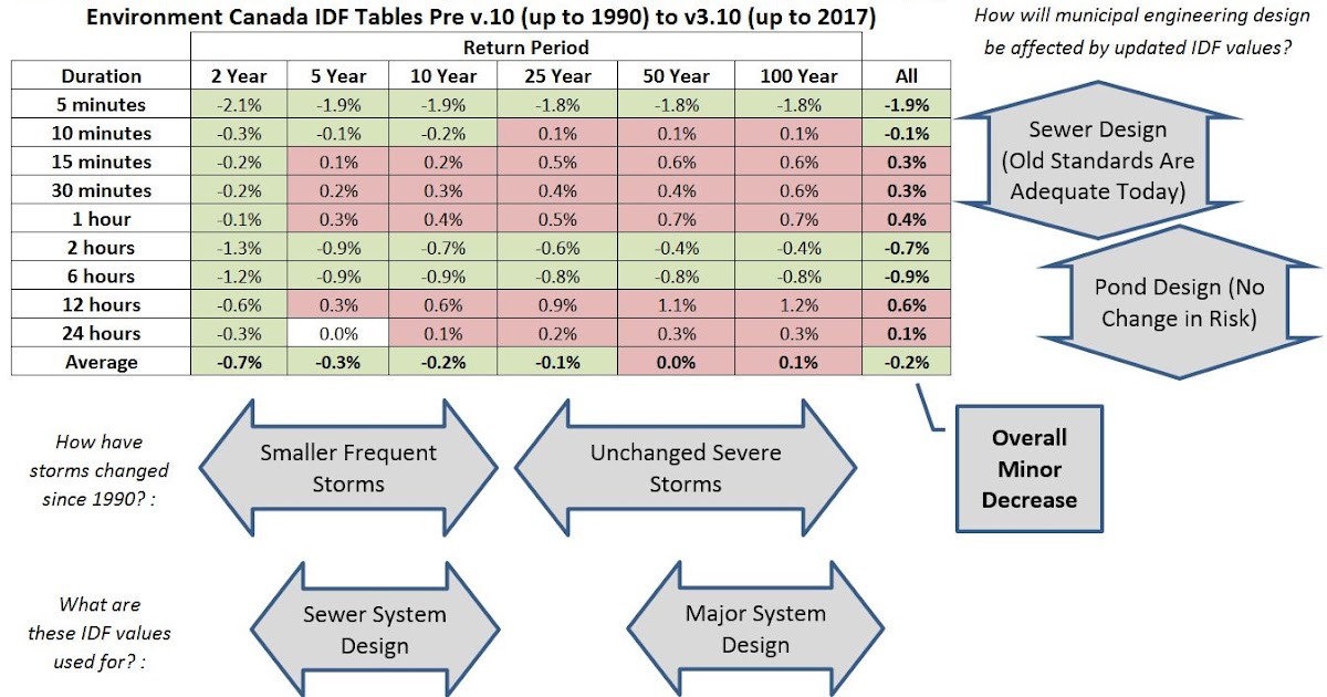CityFloodMap.Com: Southern Ontario Extreme Rainfall Trends ...