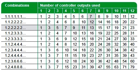 Power Factor Correction Capacitors Sizing Calculations – Part Seventeen ...