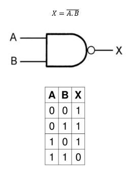 alex9ufo 聰明人求知心切: DE2-115 開發 以反及閘NAND Gate 為例(Verilog)