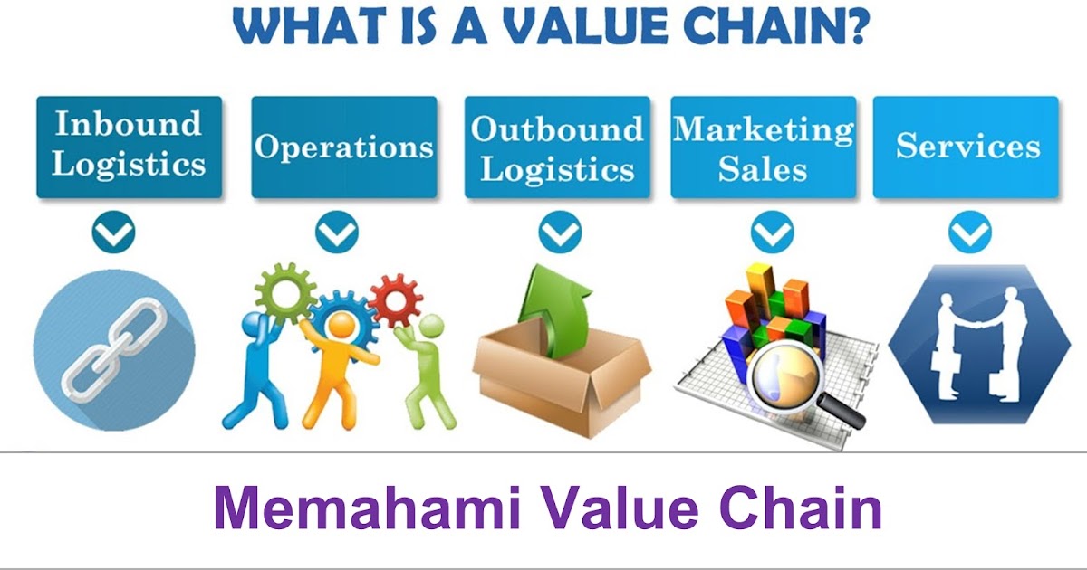 Memahami Benefit Value Chain (Rantai Nilai)