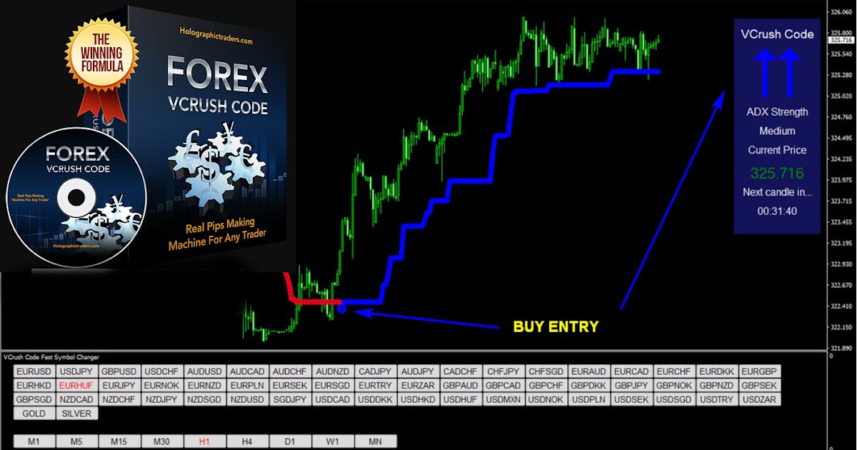 ລະບົບເທຣດ FX Eagle Code Forex System