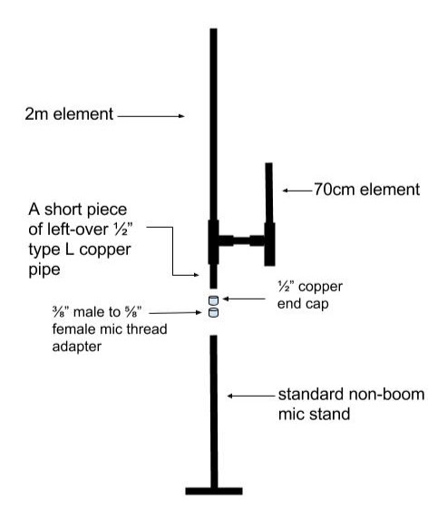 Dual-Band Copper Pipe J-Pole: it's MAGIC!