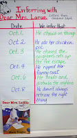 Mentor Text Magic: January 2012