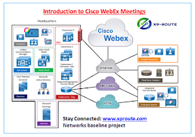 Route XP Private Network Services: Introduction to Cisco WebEx Meetings