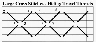 Creative Stitch: The Large Cross Stitch and Hiding Travel Threads - Part 2